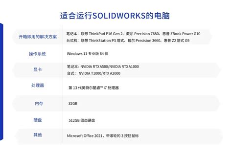 Solidworks 2024 推荐硬件：开箱即用的配置以及升级优化的solidworks硬件 知乎