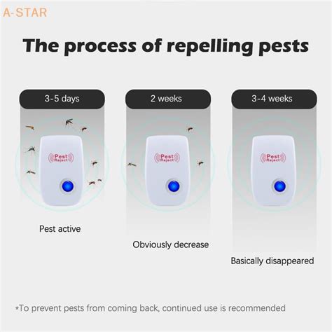 Electronic Ultrasonic Pest Reject Bug Mosquito Cockroach Mouse Killer