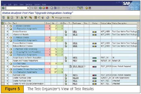 Purwanto Sap Fico And Ps Consultant Support Upgrade Projects With Sap