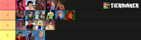 Disney Princes Tier List Community Rankings TierMaker