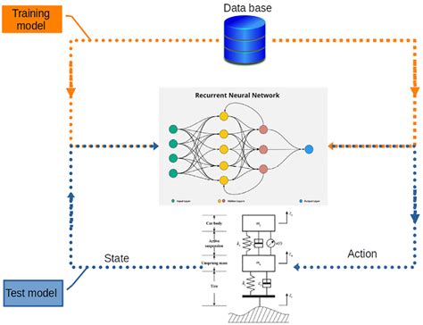 general diagram of rnn based active suspension control system