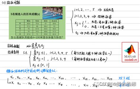 数学建模之matlab中线性规划matlab线性规划 Csdn博客