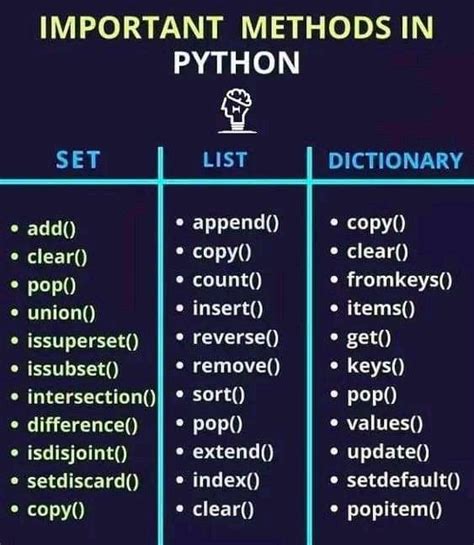 Pin By Pha On Python Learn Computer Coding Basic Computer