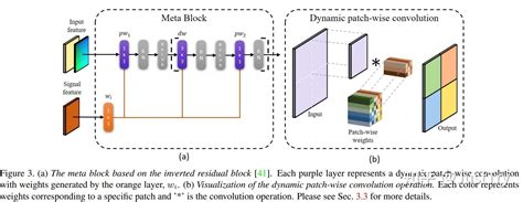 Hyperseg Patch Wise Hypernetwork For Real Time Semantic Segmentation 知乎