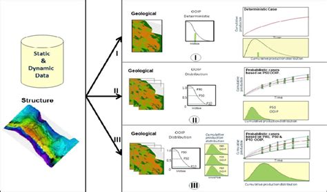 Production Forecast From Single 3d Deterministic Static Model I Using