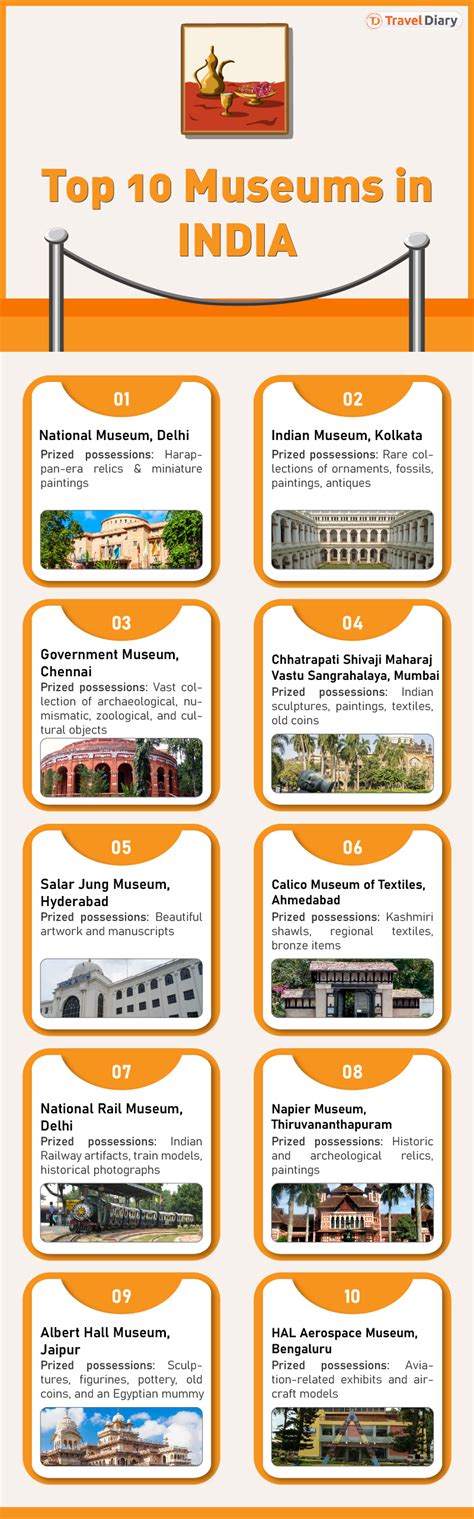 10 Famous Museums In India Every Museophile Must Visit