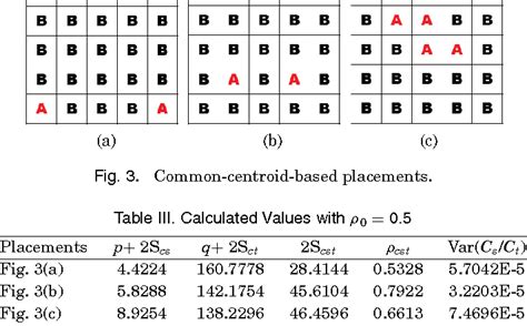 Figure 3 From Optimal Common Centroid Based Unit Capacitor Placements
