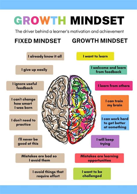 Free Growth Mindset Printables