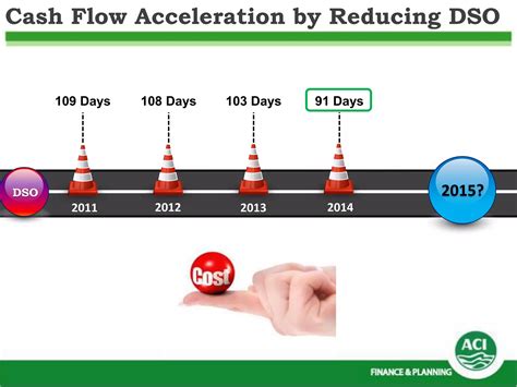 Management Of Credit Risk Mitigation To Profit Maximization Of Aci Ltd Ppt