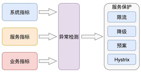 美团外卖自动化业务运维系统建设美团智能柜运维小程序 Csdn博客