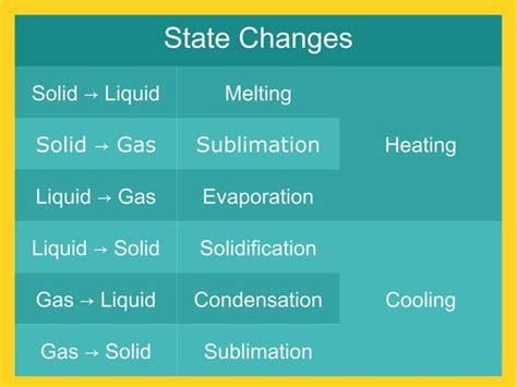 Particle Model Of Matter A Quick Summary Odp