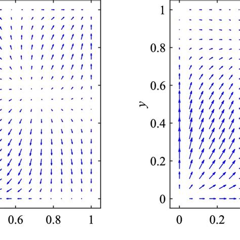 A Comparison Of Non Delay Systems τ1τ20documentclass 12pt Minimal Download Scientific