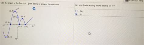 Solved Use The Graph Of The Function F Given Below To