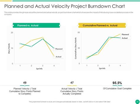 How To Escalate Project Risks Powerpoint Presentation Slides Presentation Graphics