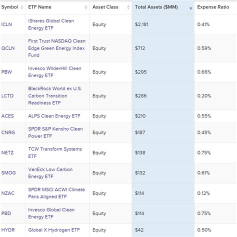 Icln Etf Avoid In The Election Run Up Nasdaqicln Seeking Alpha