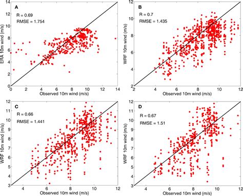 Frontiers An Updated Real Time Forecasting System For Marine Environments In The North Indian