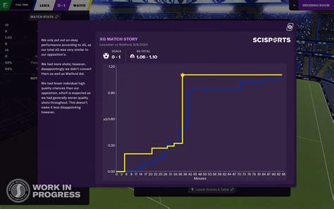 Images Football Manager Fm21 2021 Gm Games Sports General