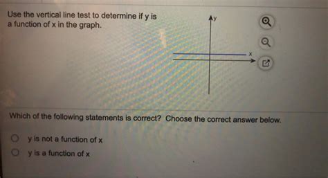 Solved Use The Vertical Line Test To Determine If Y Is A