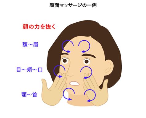 顔面神経麻痺 がんめんしんけいまひ とは 済生会