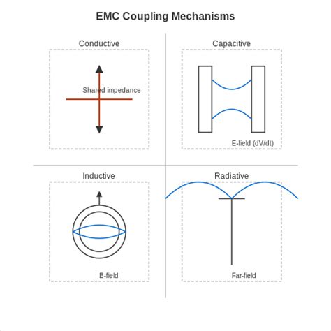 Finite Element Analysis In Electromagnetics Tutorials On Electronics