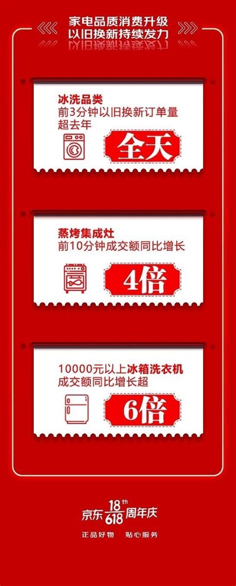 京东618不负每一份热爱 让品质家电焕新你的生活！ 知乎