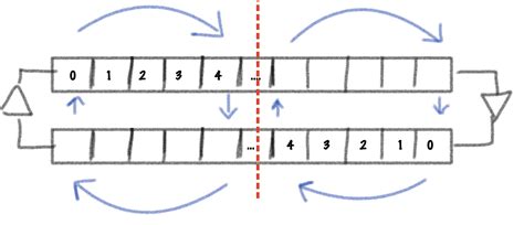 Bowedstring Part 1 Digital Waveguide Segfaultdsp