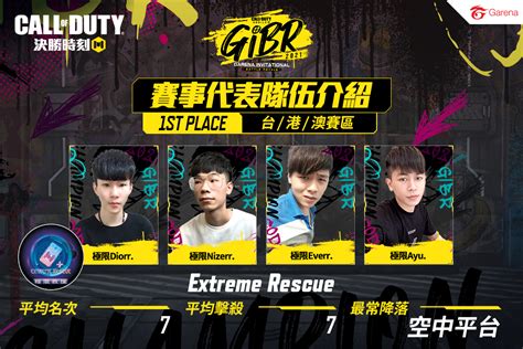 『gibr 生存跨區表演賽』參賽隊伍 🔥 🏆️ 來自 六大賽區 24 Garena 決勝時刻 Mobile Facebook