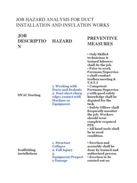 Jsa For Hvac Equipment Install Pdf Duct Flow Safety