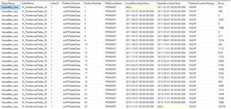 Difference Between Left And Right Partitions