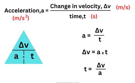 Aqa Gcse Acceleration Science Worksheets