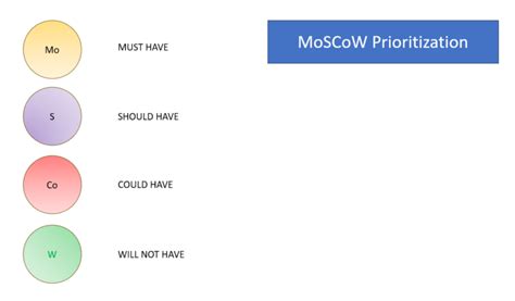 Prioritizing Effectively The Moscow Method Explained Learnxyz