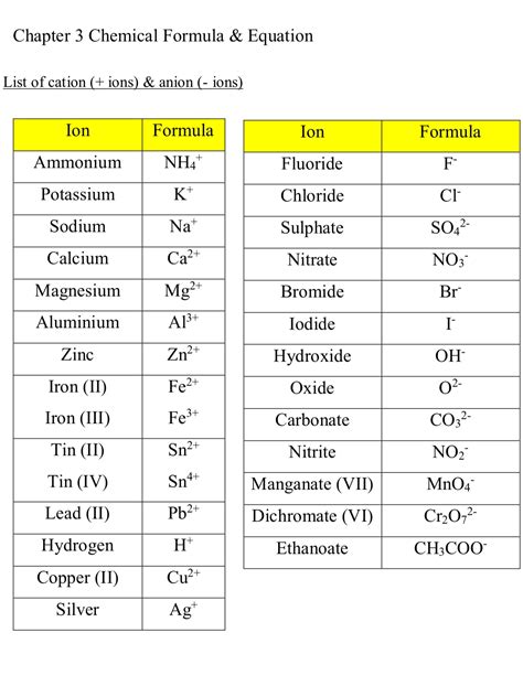 Chemistry Kssm F4 C3 Cation And Anion Sherlock Home Tuition Facebook