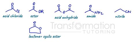 Carboxylic Acid Derivatives Complete Reactions Guide