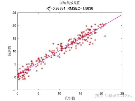 创新发文！双重分解遗传优化深度学习！ceemdan Kmeans Vmd Ga Transformer多元时序预测 知乎