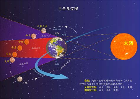 超级月亮 月全食 血月这次你许愿了吗 南方网