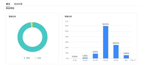 全网独家的Odoo免费开源ERP用户行业大数据报告出炉 财经头条