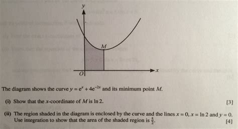 Solved The Diagram Shows The Curve Y Ex E X And Its Chegg Com