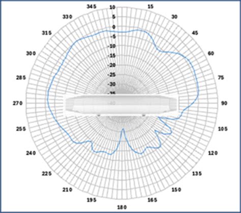 Cisco Wireless Series Access Points Data Sheet Cisco