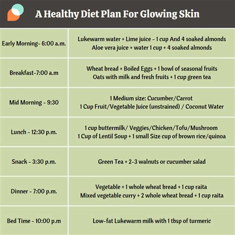 Diet Plan For Glowing Skin A Perfect Healthy And Natural Diet Plan