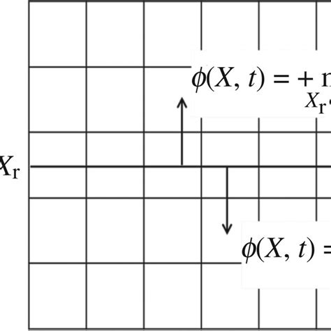 Schematic Diagram Of Fracture Propagation And ϕ Function Download Scientific Diagram