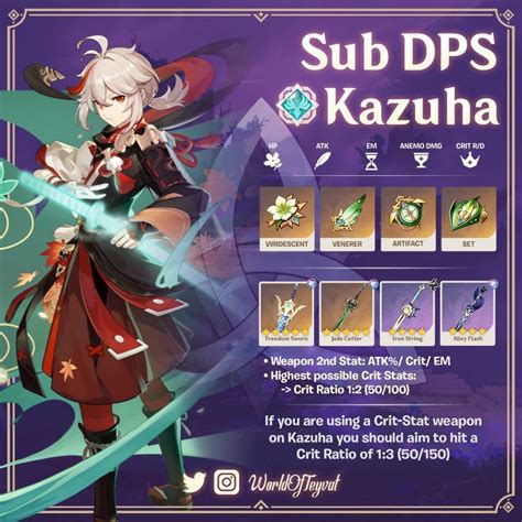 Build Keqing Genshin Impact Dps Acquaint