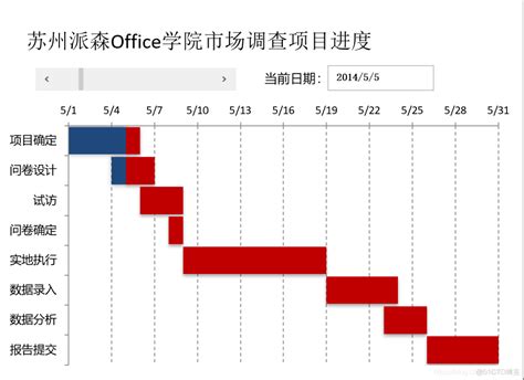 Mpandroidchart横轴显示时间 Excel 图表 横轴 设置日期桃太郎的技术博客51cto博客