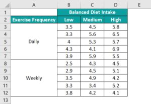 ANOVA In Excel How To Do Step By Step Examples