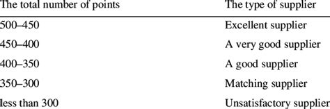 Supplier Classification Download Table
