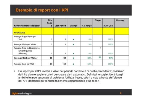 Kpi Definizione Significato Ed Esempi Di Indicatori Aziendali Images