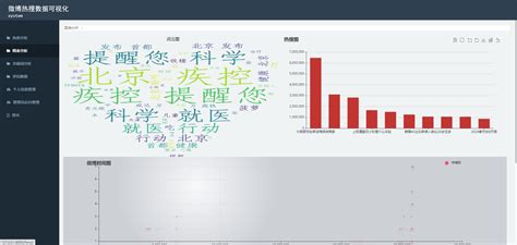 基于Python的微博热搜微博舆论可视化系统V 计算机毕业设计源码网