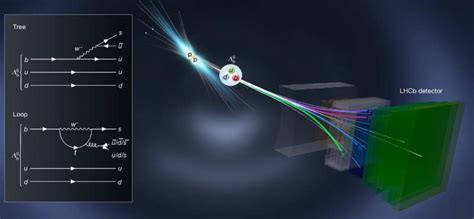 Where Did All The Antimatter Go This Mismatch In How Subatomic