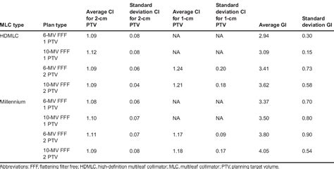 Table 4 From Determination Of Commissioning Criteria For Multileaf