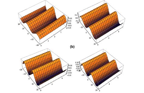 B The Three Dimensional Surface Of Ux T By Ham For ⁄ À04 Download Scientific Diagram