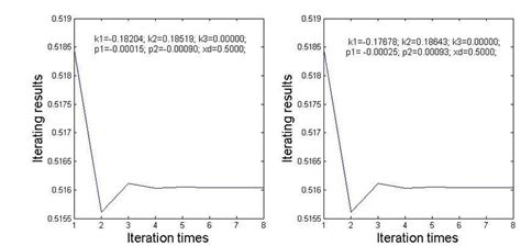 Iterations With Different Coefficients Download Scientific Diagram